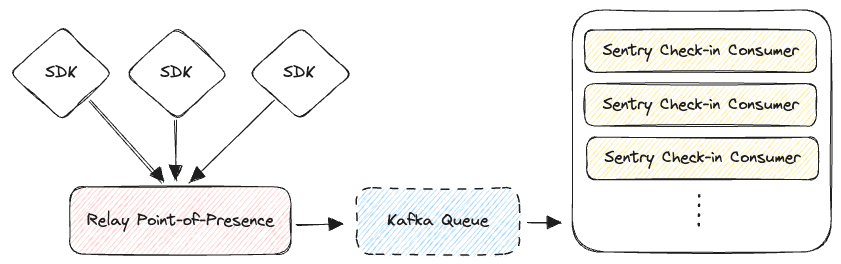 Scaling Cron Monitoring